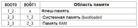 STM duino Arduino совместимая плата с STM F C T