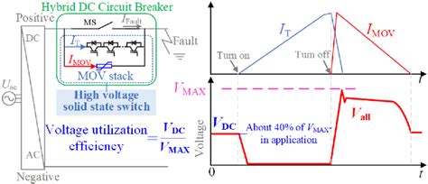 Figure From A Novel Solid State Switch Scheme With High Voltage Utilization Efficiency By