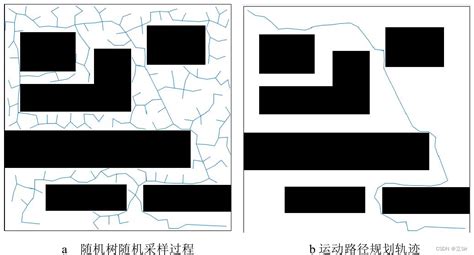 【路径规划】3 Rrt 算法求解最短路，附python完整代码对rrt得到的树重新进行最短路径搜索 Csdn博客