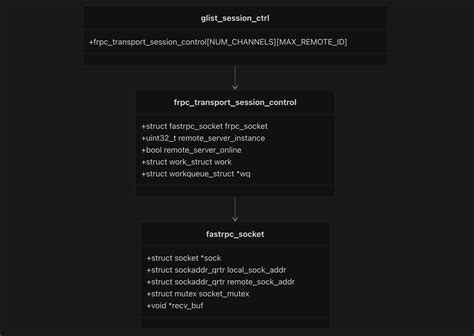 Qualcomm Dsp Kernel Internals Streypaws