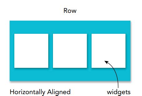 Important Widget Row Column With Example