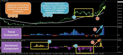 Buy The Market Interest Mt5 Technical Indicator For Metatrader 5 In Metatrader Market