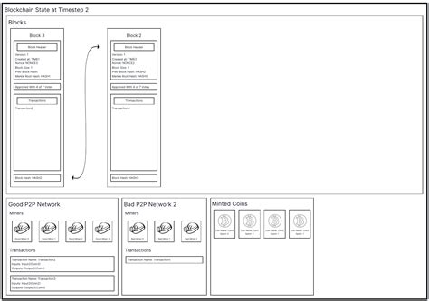 Github Abhinavsriram Formal Model Blockchain Final Project For Csci Spring