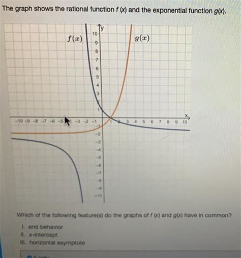The Graph Shows The Rational Function Fx And The Exponential Function