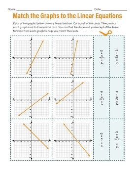 Match The Graphs To The Linear Equations By Traffy School TPT