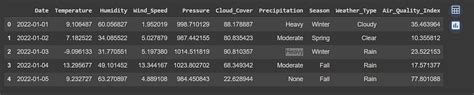 Exploratory Data Analysis In Climate Dataset Rithish Medium