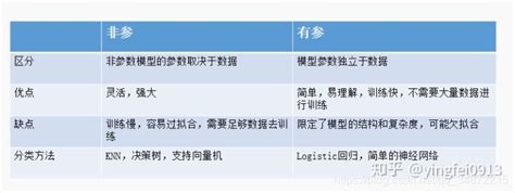 机器学习基础——参数模型和非参数模型 参数模型和非参数模型的区别 csdn博客