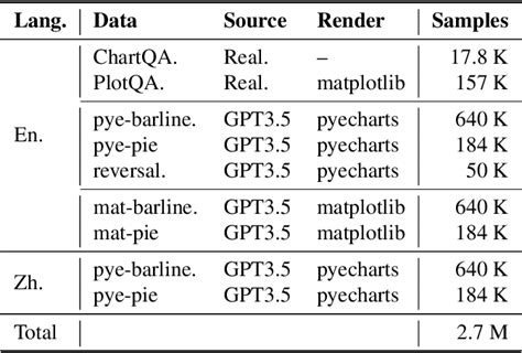 Onechart Purify The Chart Structural Extraction Via One Auxiliary