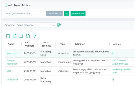 Centralized Metrics Glossary For Salesforce And Tableau