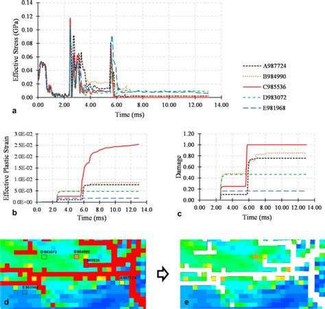 Element Deletion Process A Effective Stress Vm Values For The Download High Resolution