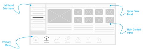 Packml Hmi Implementation Guidance Draft U