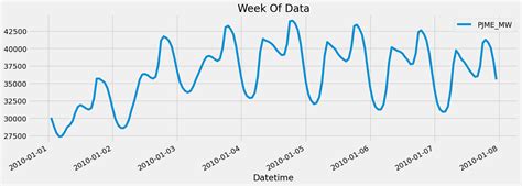Xgboost Timeseries Ml