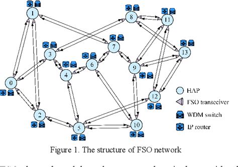 Figure 1 From Free Space Optical Reliable Routing Algorithm Based On Deep Reinforcement Learning