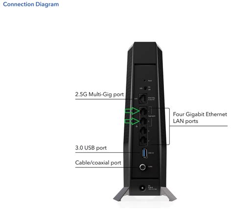 Wan Link Aggregation Configuration For Netgear Modems And Routers Netgear Communities