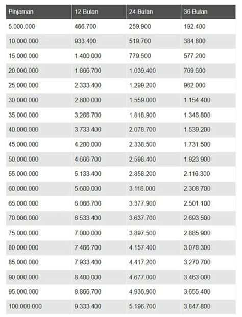 Tabel Kta Bca 2024 Pinjaman Tunai 10 Menit Cair