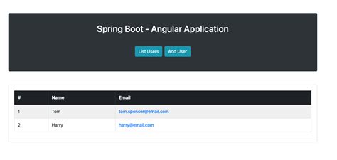 GitHub TomSpencerLondon Modular Frontend Angular Modular Frontend Application With Angular