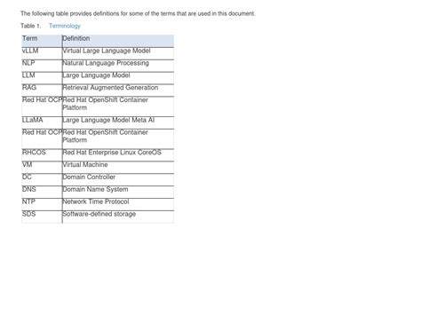 Terminology Digital Assistant With Red Hat Openshift Ai On Dell Apex Cloud Platform For Red