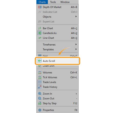 Toggle Auto Scroll For Chart Metatrader45 User Guide Myforex™