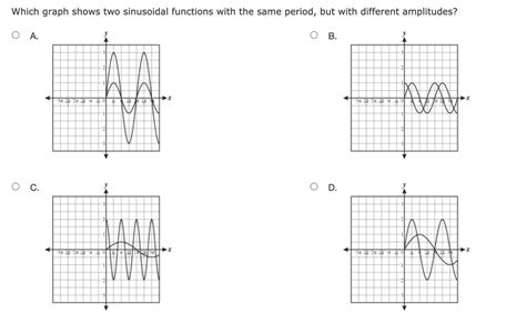 Answered Which Graph Shows Two Sinusoidal Bartleby