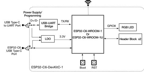 ESP H ESP C With Zigbee NCP Firmware Will Soon Be Usable As Remote Zigbee Coordinator For