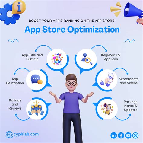 What Is App Store Optimization Aso