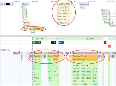 Angular Vs Lighthouse — Part 2 By Francesco Cantarella Geek Culture May 2021 Medium
