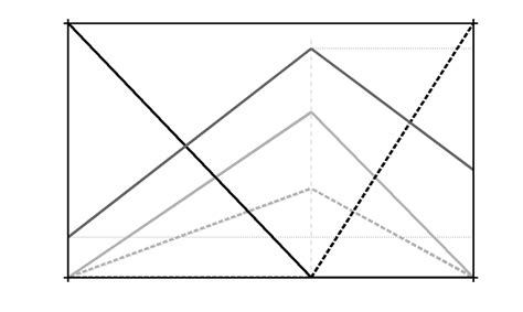 2 Qualitative Illustration Of The Diffusion Processes During Oxidation Download Scientific