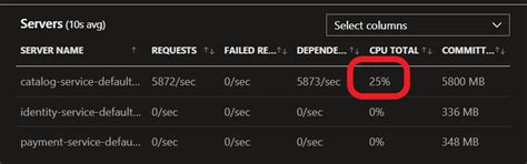 Application Insights Cpu Metrics Is Not Valid For Azure Spring Apps