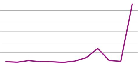 Causality Discourse 2017 Tweets And Retweets Download Scientific Diagram