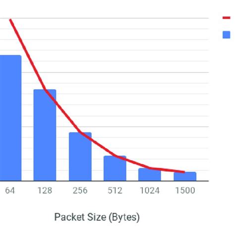 Flow Tracker Application Performance Download Scientific Diagram