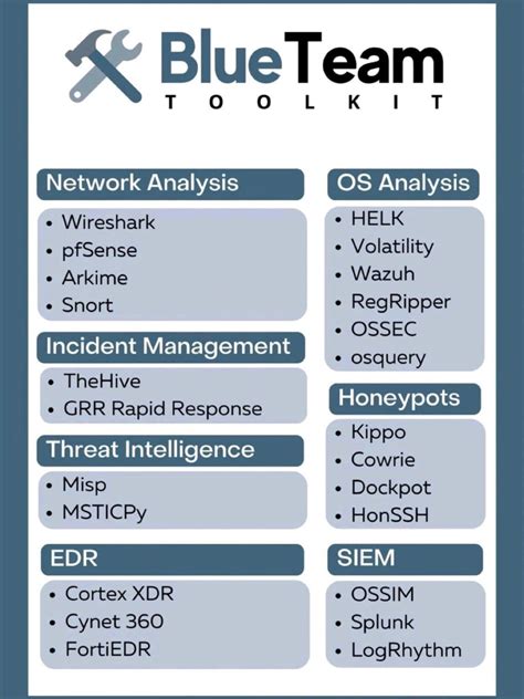 Cybercrime Cybersecurity Informationsecurity Intelligence