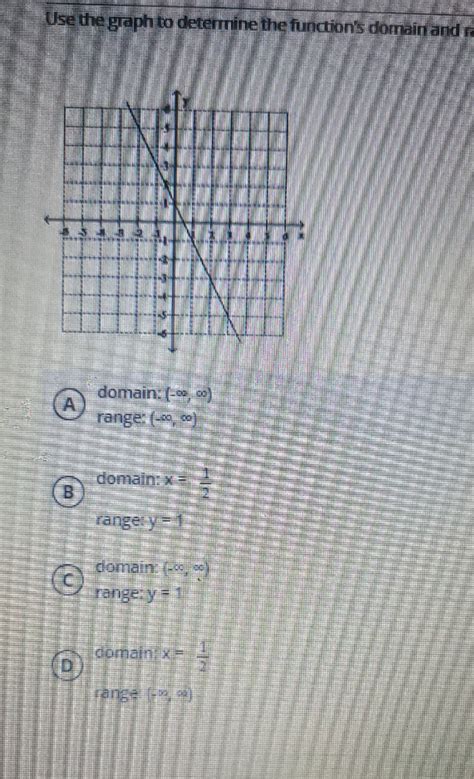 [solved] Use The Graph To Determine The Function Domain And Range Use