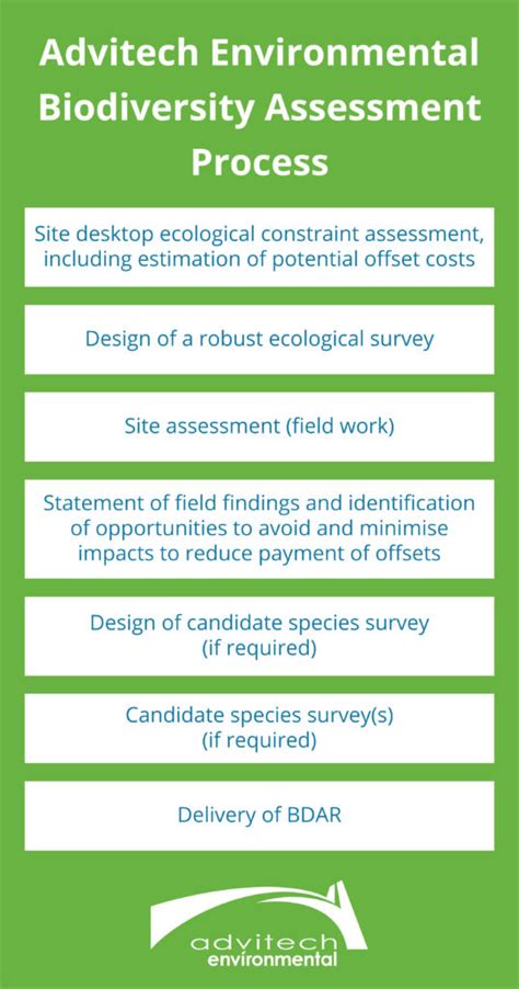 Biodiversity Development Assessment Reports Bdars Advitech