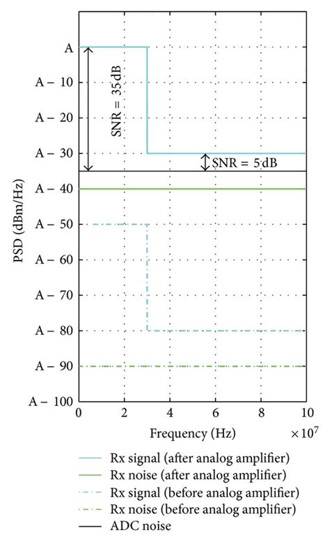 Benefits Of Power Back Off A No Power Back Off B 10 DB Power Download Scientific Diagram