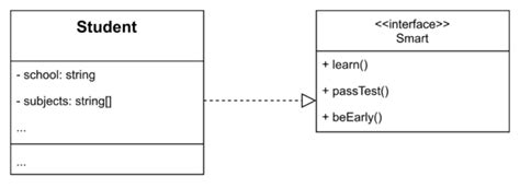 Podstawy UML Diagramy Klas Devmentor Pl