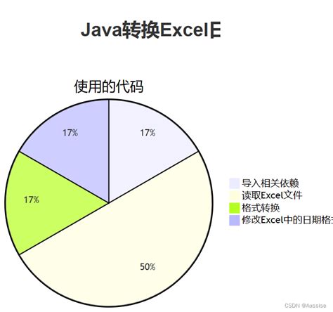 Java 转换excel日期格式excel时间格式转换java Csdn博客