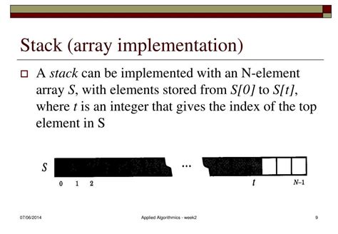 Ppt Understanding Recursive Algorithms And Data Structures In Applied