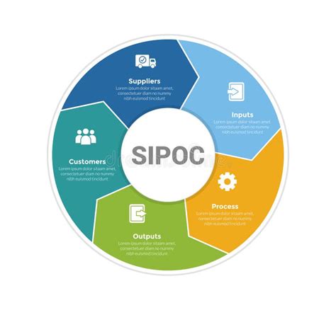Sipoc Diagram Infographics Template Diagram With Big Circle With Arrow Cycle Or Circular With 5
