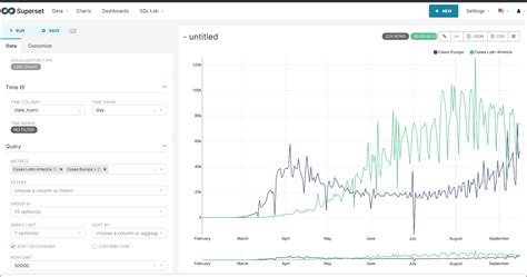 Using Metrics And Calculated Columns