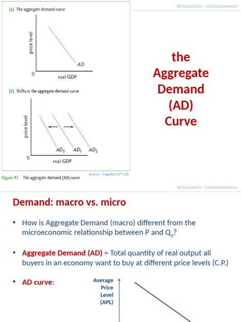 Aggregate Demand Curve Explained Pdf Aggregate Demand Macroeconomics