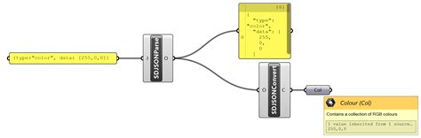 Json Objects Explained