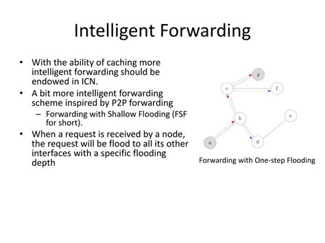 Ppt Caching In Information Centric Networking Powerpoint Presentation Id 2217280