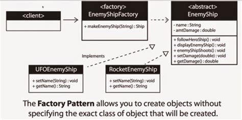 Factory In C Programming With Passion