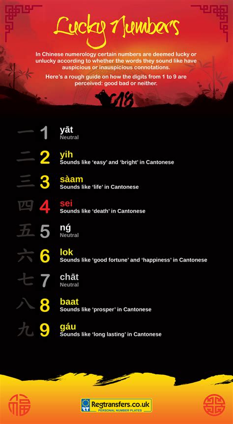 Whats A Lucky Number In Chinese Design Talk