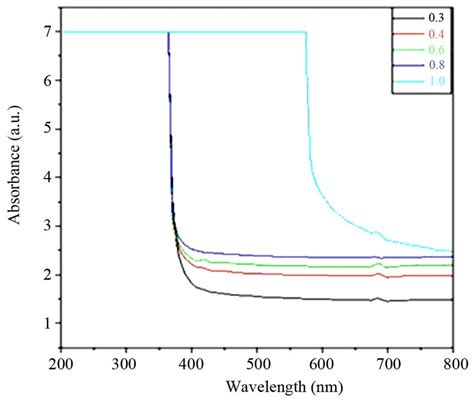 Absorption Glass At Faith Sager Blog