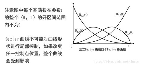 计算机图形学 学习笔记（十）：曲线曲面（二）：bezier 曲线与曲面 bezier曲面 csdn博客