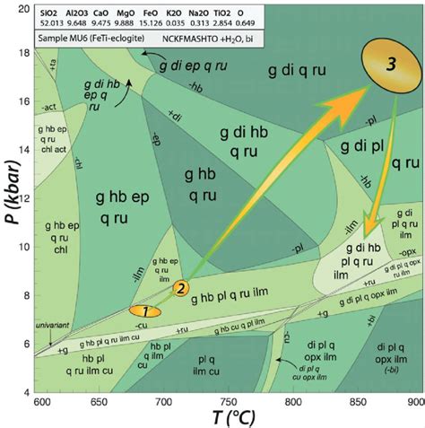 P T Pseudosection Calculated For Sample Mu6 Modified From Paper Ii
