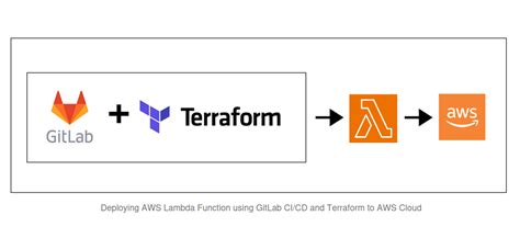 Deploy Dockerize Django App On Aws Ecs Fargate Using Github Actions And Terraform By Rahulwath