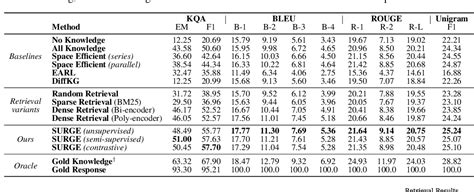 Table 1 From Knowledge Graph Augmented Language Models For Knowledge