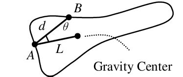 A Computation Of Shape Context B Example Of Shape Context Download Scientific Diagram